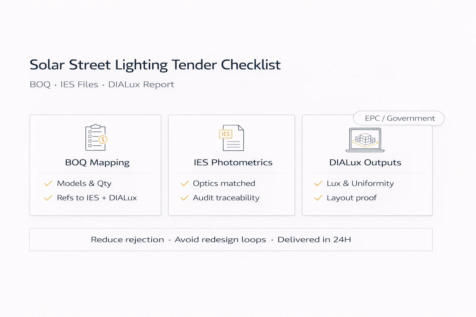 Solar Street Lighting Tender Checklist: BOQ + IES + DIALux Pack