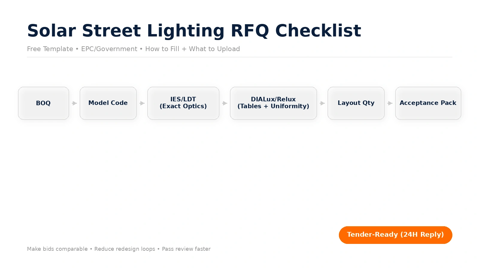Solar Street Light RFQ Checklist — Free Template (EPC/Gov)